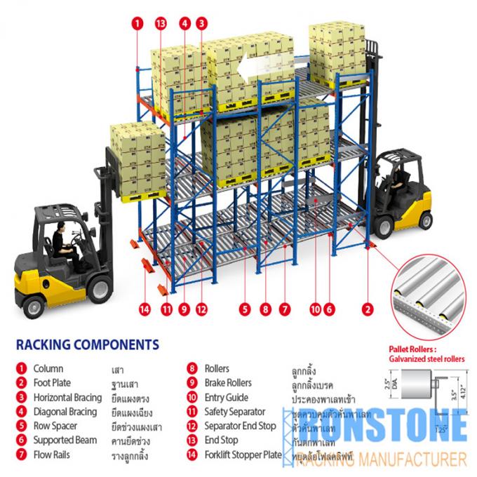 Customer Warehouse Gravity Flow Racks Live Storage Solution FIFO