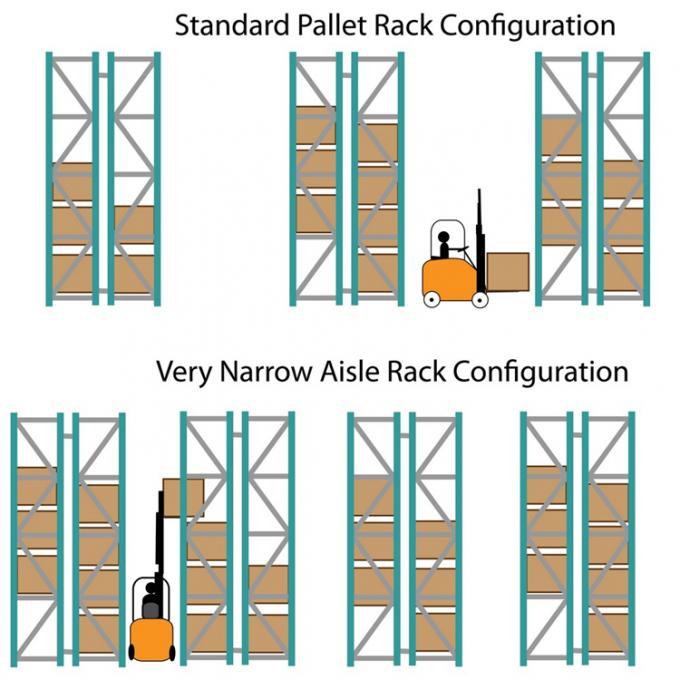Warehouse Very Narrow Aisle Pallet Racking System